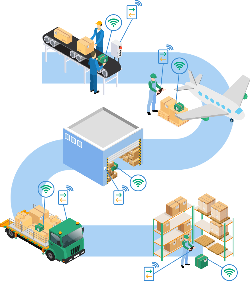 Device & Asset Tracking Made Easy. - Luna XIO